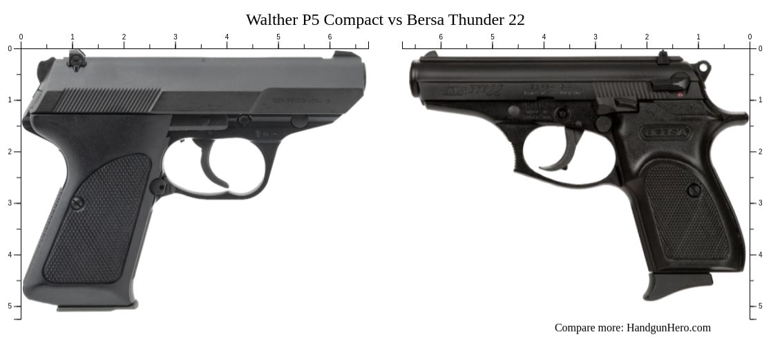 Walther P5 Compact vs Bersa Thunder 22 size comparison | Handgun Hero