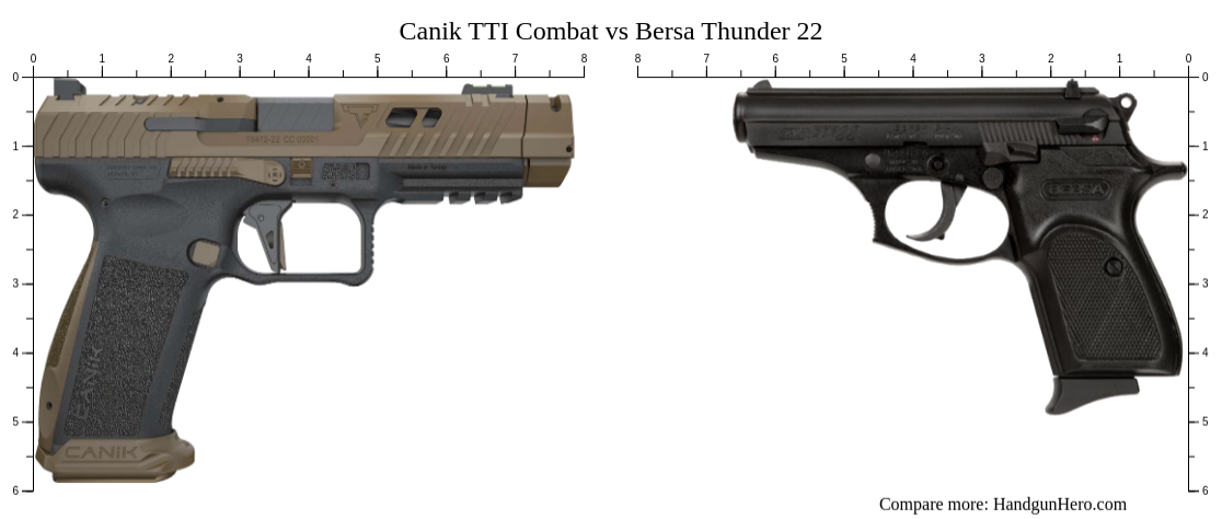Canik TTI Combat vs Bersa Thunder 22 size comparison | Handgun Hero