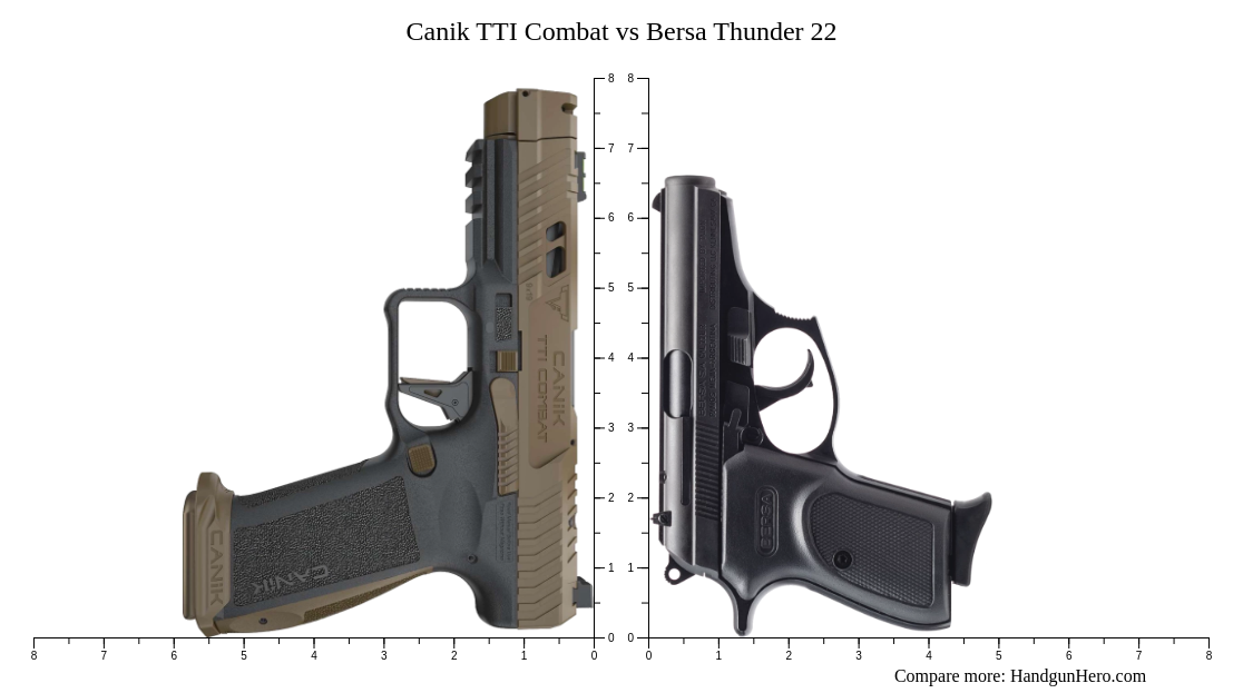 Canik TTI Combat vs Bersa Thunder 22 size comparison | Handgun Hero