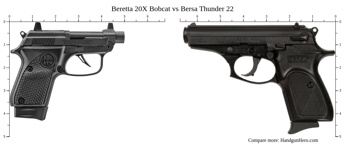 Beretta 20X Bobcat vs Bersa Thunder 22 size comparison | Handgun Hero