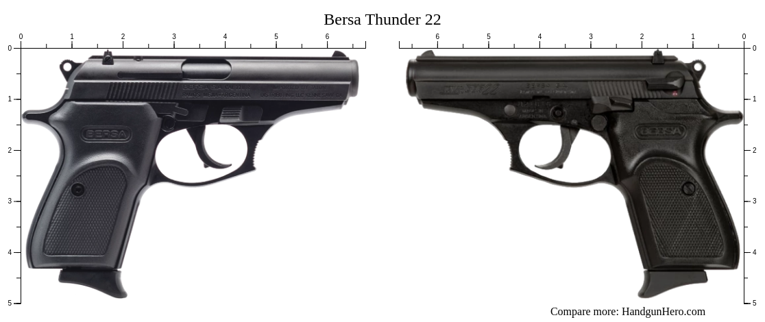 Compare Bersa Thunder 22 size against other handguns | Handgun Hero