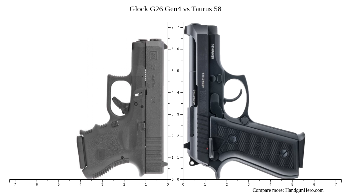 Glock G26 Gen4 vs Taurus 58 size comparison | Handgun Hero
