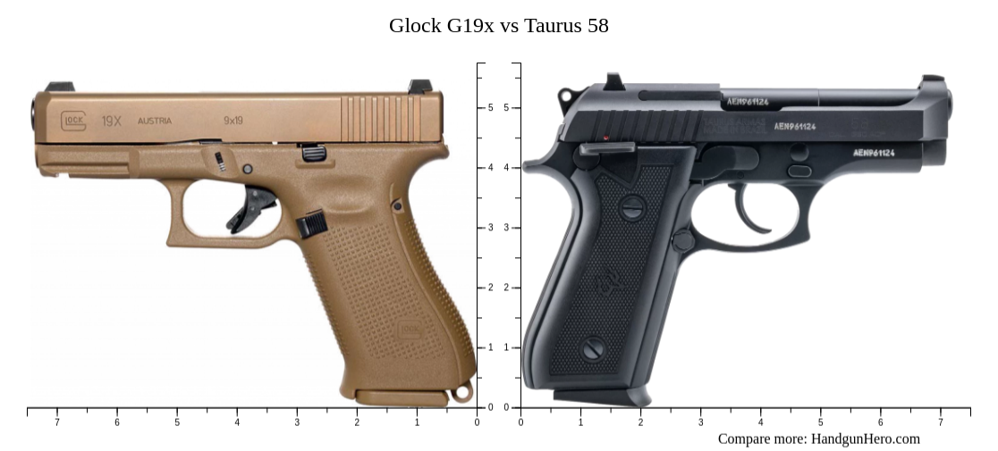 Glock G19x vs Taurus 58 size comparison | Handgun Hero