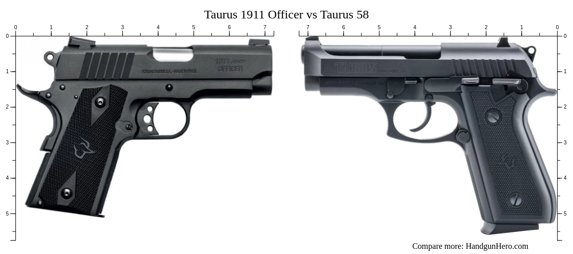 Taurus 1911 Officer vs Taurus 58 size comparison | Handgun Hero