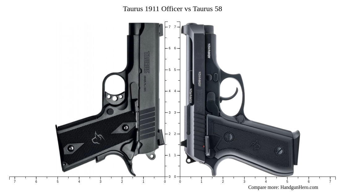Taurus 1911 Officer vs Taurus 58 size comparison | Handgun Hero