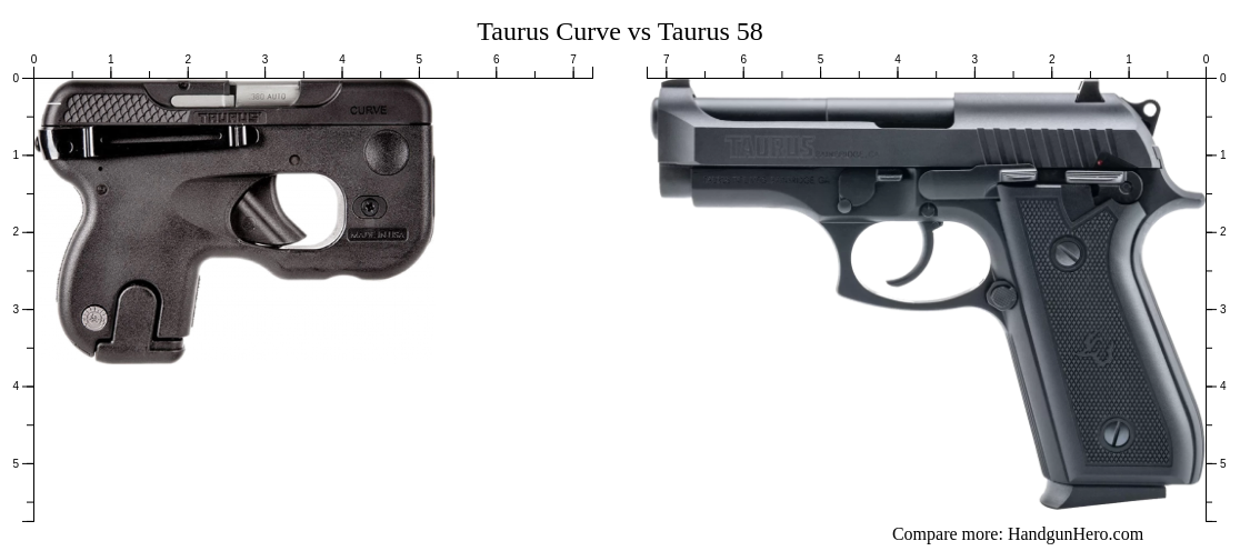 Taurus Curve vs Taurus 58 size comparison | Handgun Hero
