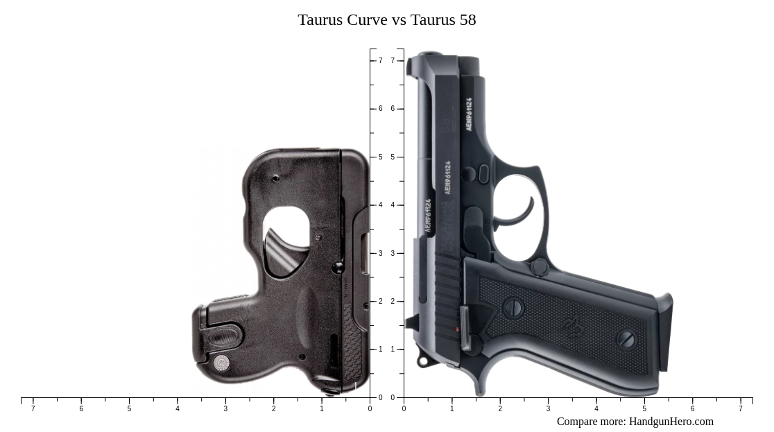 Taurus Curve vs Taurus 58 size comparison | Handgun Hero