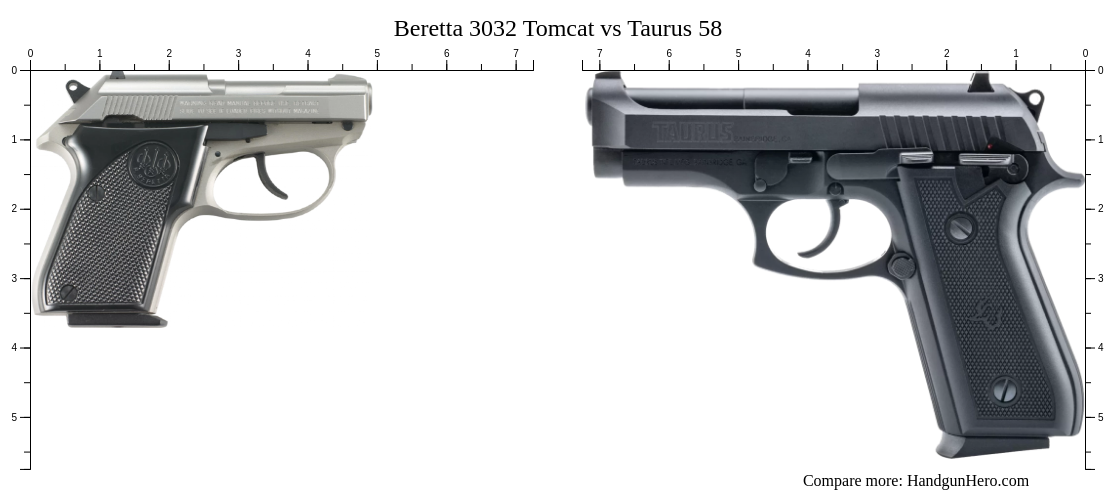 Beretta 3032 Tomcat vs Taurus 58 size comparison | Handgun Hero