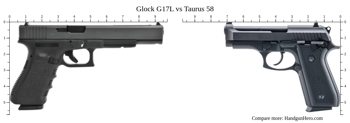 Glock G17L vs Taurus 58 size comparison | Handgun Hero