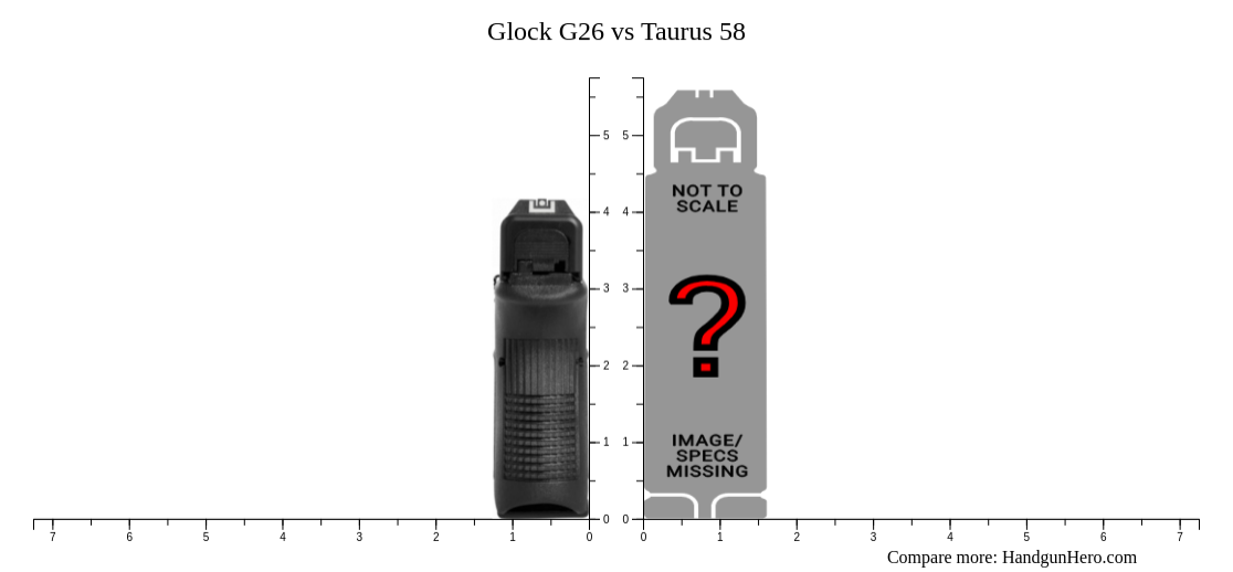 Glock G26 vs Taurus 58 size comparison | Handgun Hero