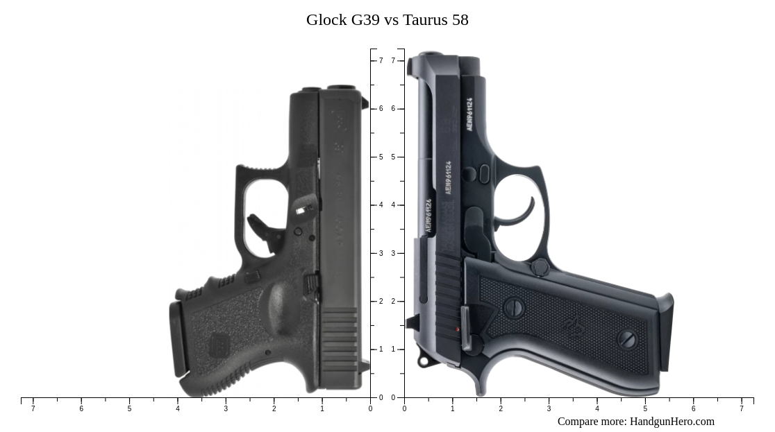 Glock G39 vs Taurus 58 size comparison | Handgun Hero