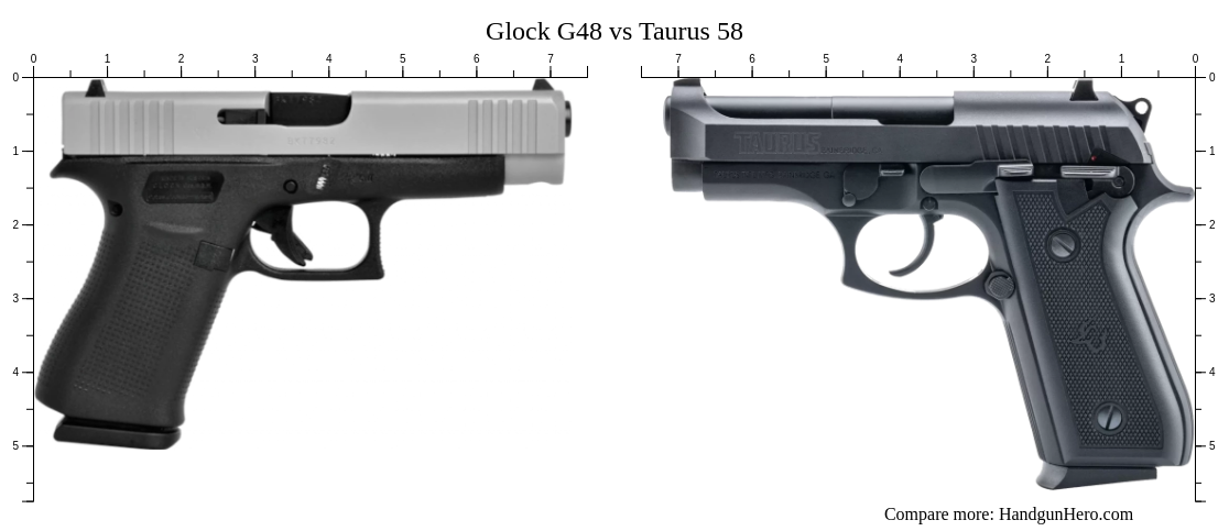 Glock G48 vs Taurus 58 size comparison | Handgun Hero