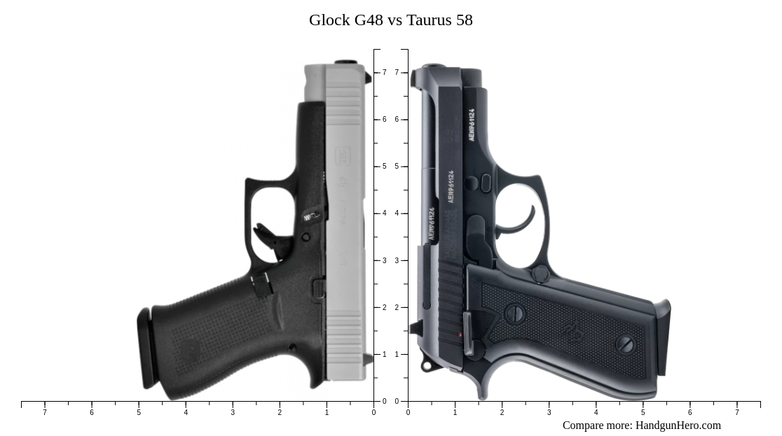 Glock G48 vs Taurus 58 size comparison | Handgun Hero
