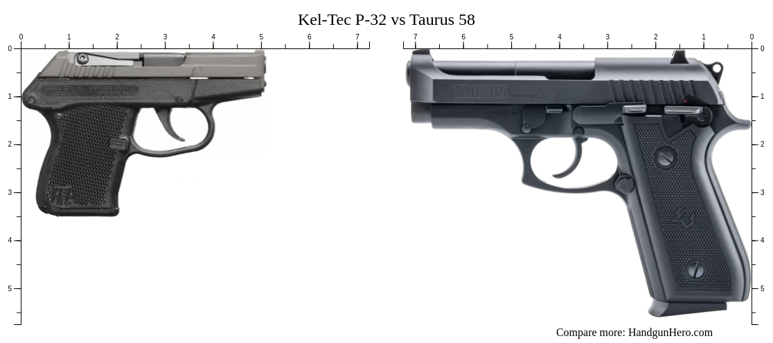 Kel-Tec P-32 vs Taurus 58 size comparison | Handgun Hero