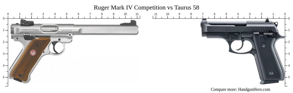Ruger Mark IV Competition vs Taurus 58 size comparison | Handgun Hero