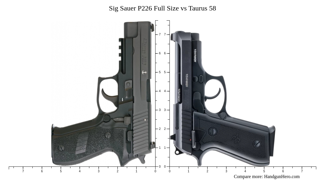 Sig Sauer P226 Full Size vs Taurus 58 size comparison | Handgun Hero