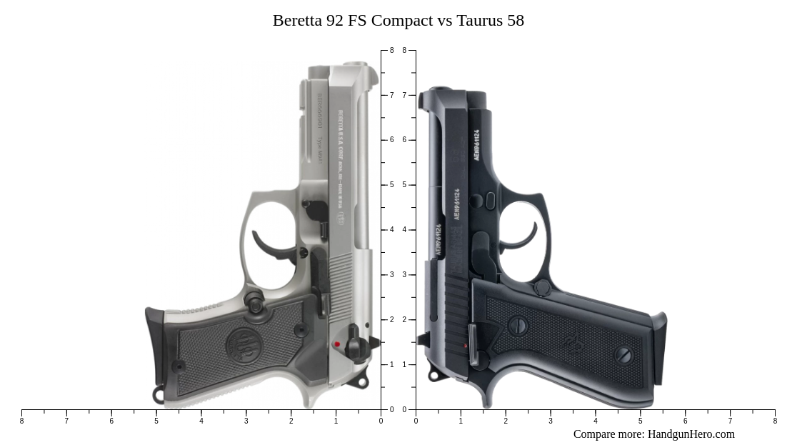 Beretta 92 FS Compact vs Taurus 58 size comparison | Handgun Hero