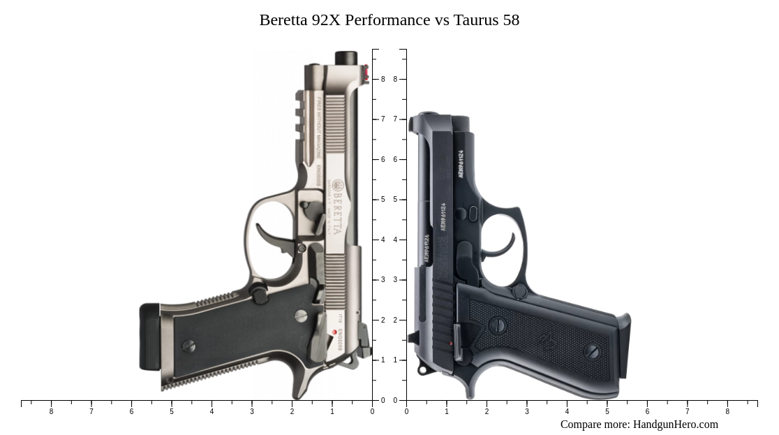 Beretta 92X Performance vs Taurus 58 size comparison | Handgun Hero