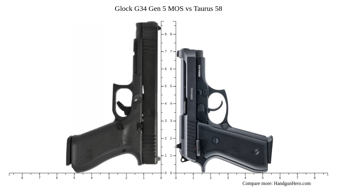 Glock G34 Gen 5 MOS vs Taurus 58 size comparison | Handgun Hero