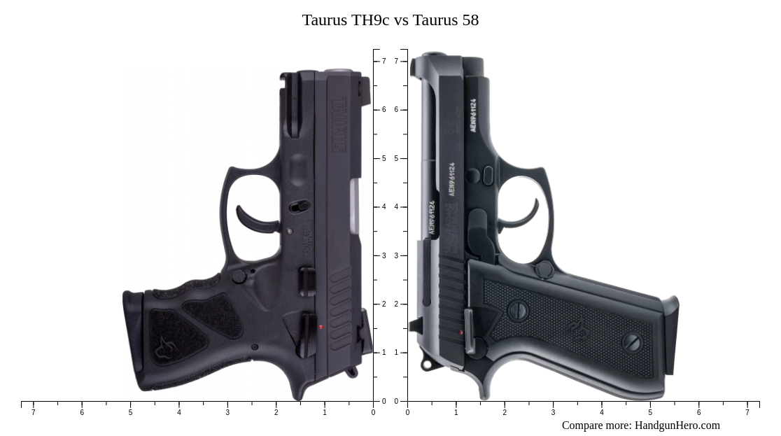 Taurus TH9c vs Taurus 58 size comparison | Handgun Hero