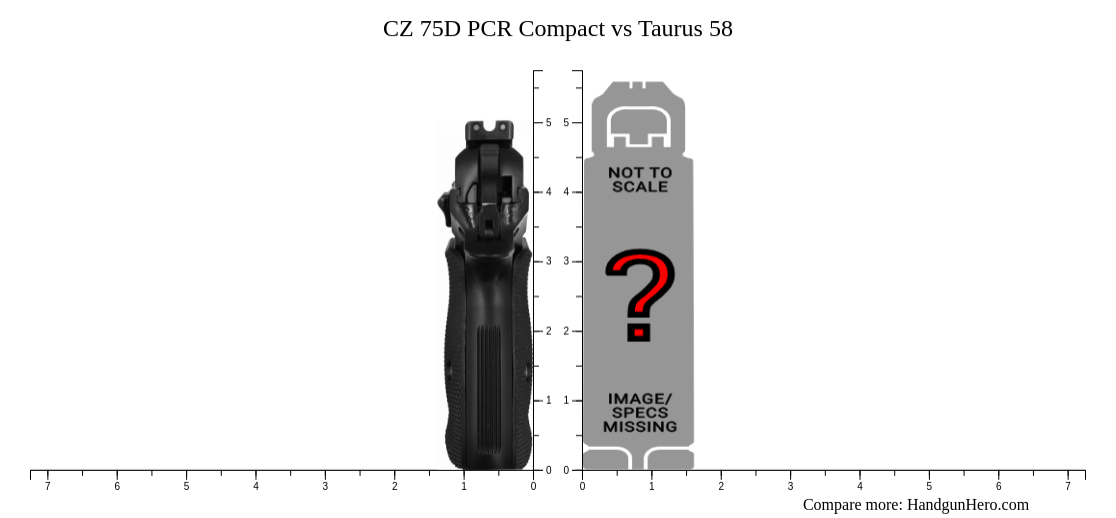 CZ 75D PCR Compact vs Taurus 58 size comparison | Handgun Hero
