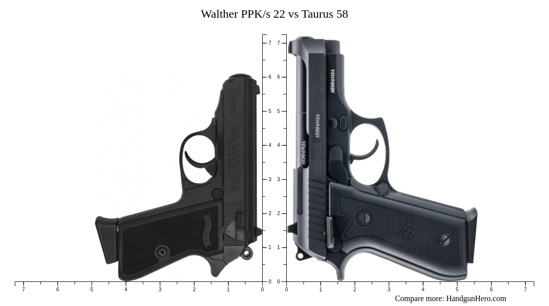 Walther PPK/s 22 vs Taurus 58 size comparison | Handgun Hero