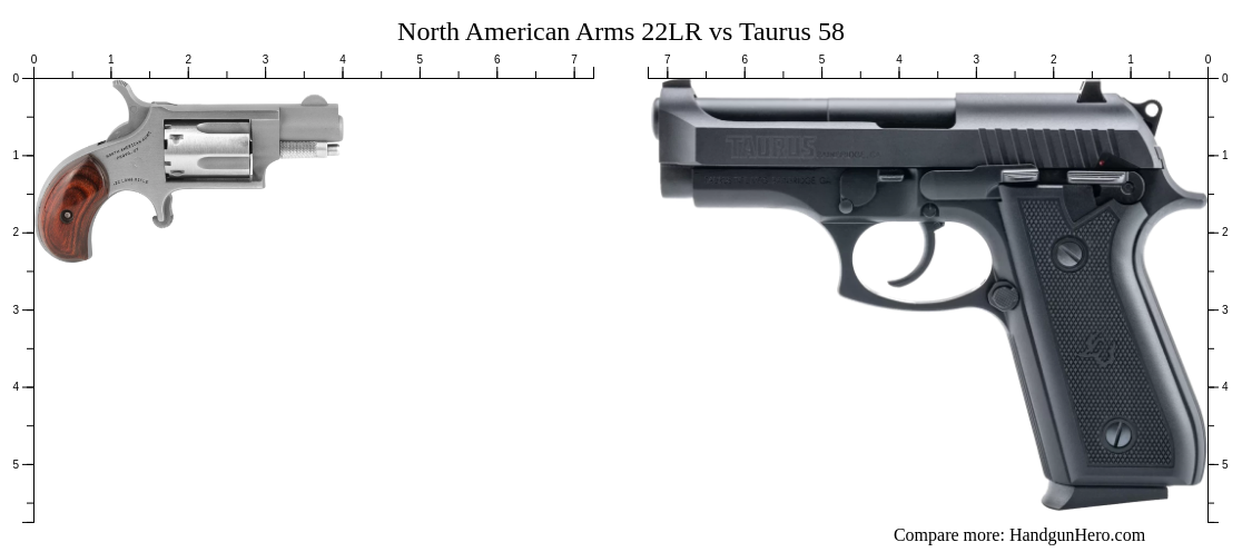 North American Arms 22LR vs Taurus 58 size comparison | Handgun Hero