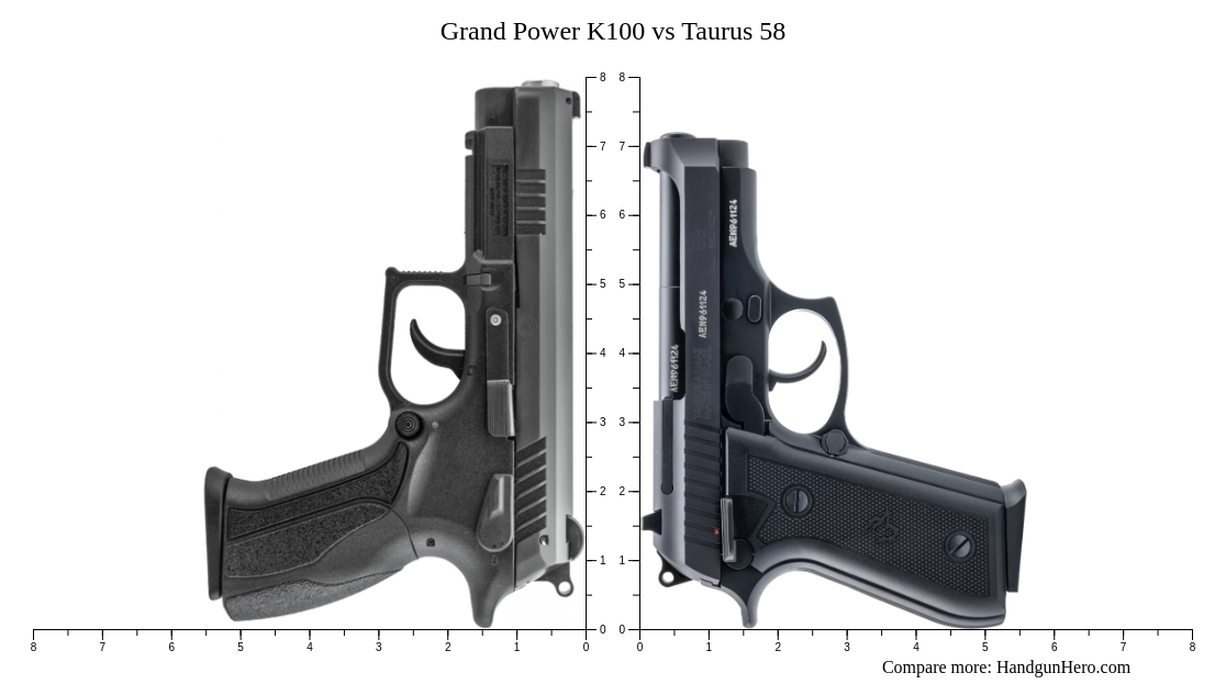 Grand Power K100 vs Taurus 58 size comparison | Handgun Hero