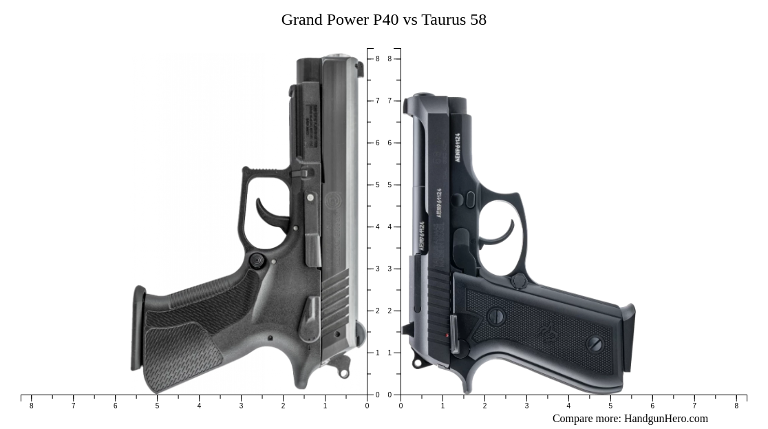 Grand Power P40 vs Taurus 58 size comparison | Handgun Hero