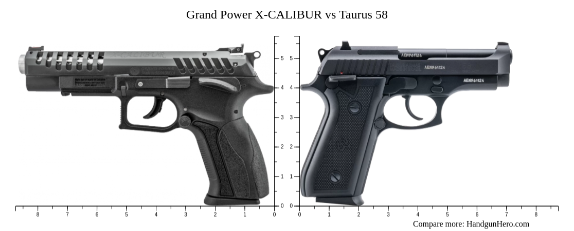 Grand Power X-CALIBUR vs Taurus 58 size comparison | Handgun Hero