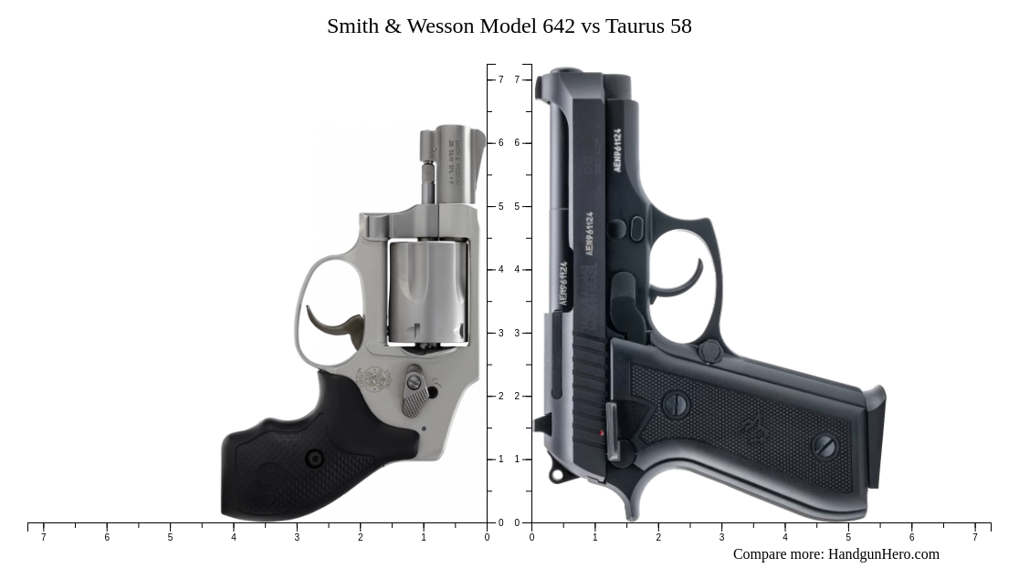 Smith & Wesson Model 642 vs Taurus 58 size comparison | Handgun Hero