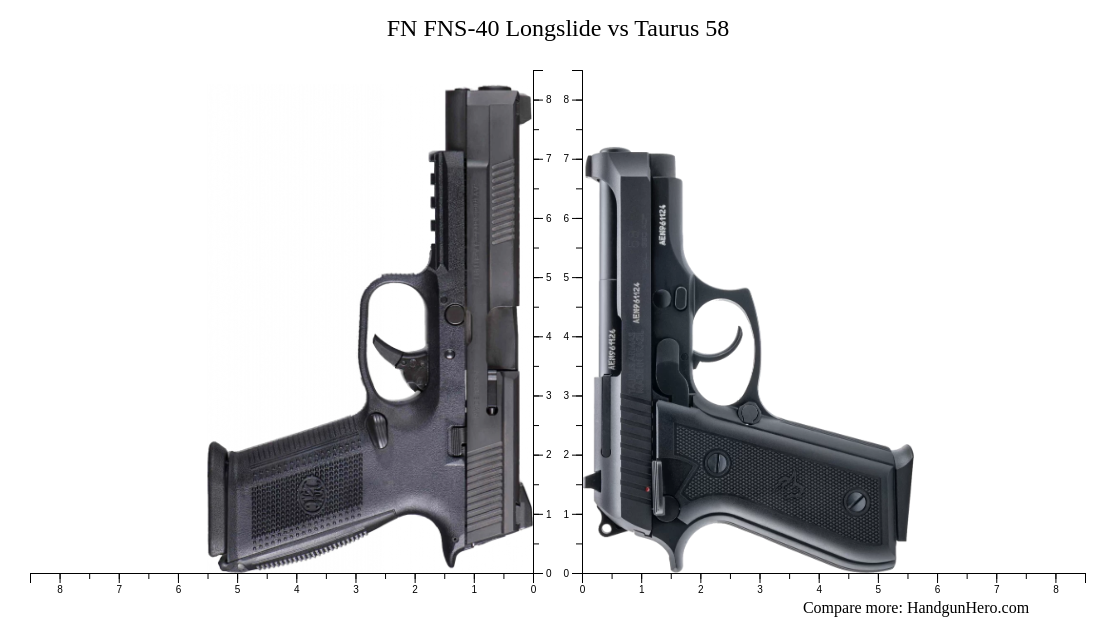 FN FNS-40 Longslide vs Taurus 58 size comparison | Handgun Hero