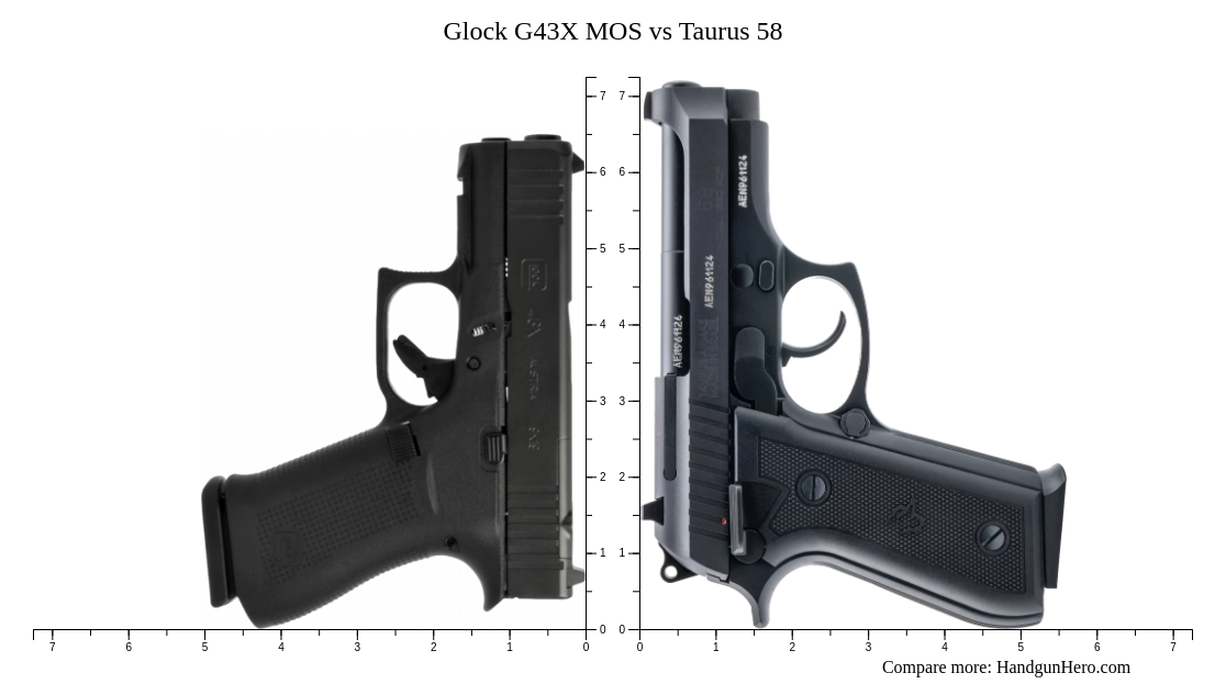 Glock G43X MOS vs Taurus 58 size comparison | Handgun Hero