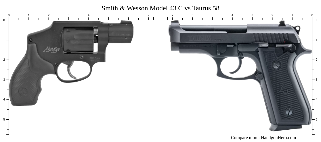Smith & Wesson Model 43 C vs Taurus 58 size comparison | Handgun Hero