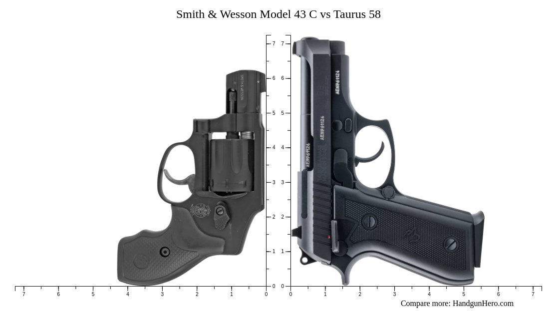 Smith & Wesson Model 43 C vs Taurus 58 size comparison | Handgun Hero