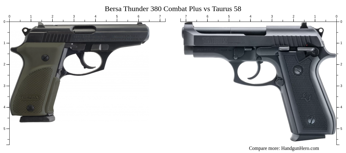 Bersa Thunder 380 Combat Plus vs Taurus 58 size comparison | Handgun Hero