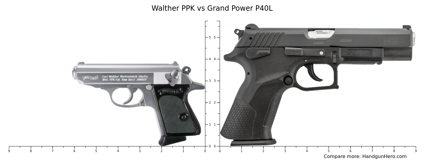 Walther PPK vs Grand Power P40L size comparison | Handgun Hero