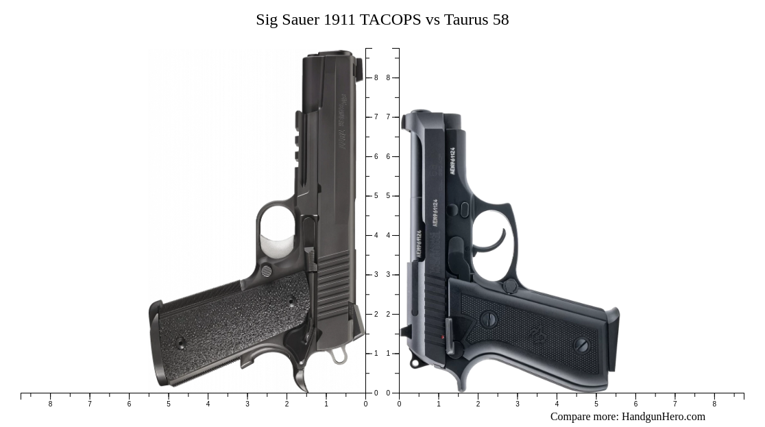 Sig Sauer 1911 TACOPS vs Taurus 58 size comparison | Handgun Hero