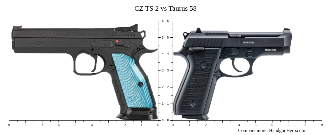 CZ TS 2 vs Taurus 58 size comparison | Handgun Hero