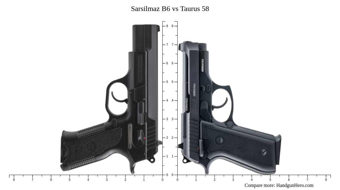Sarsilmaz B6 vs Taurus 58 size comparison | Handgun Hero