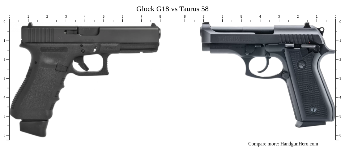 Glock G18 vs Taurus 58 size comparison | Handgun Hero