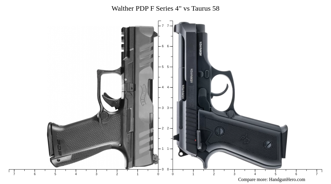 Walther PDP F Series 4" vs Taurus 58 size comparison | Handgun Hero