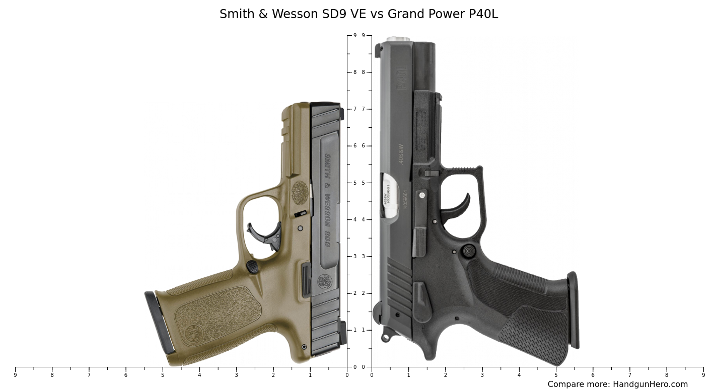 Smith & Wesson SD9 VE vs Grand Power P40L size comparison | Handgun Hero