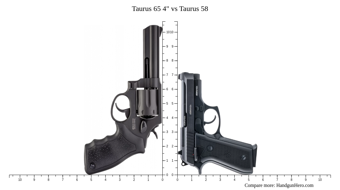 Taurus 65 4" vs Taurus 58 size comparison | Handgun Hero