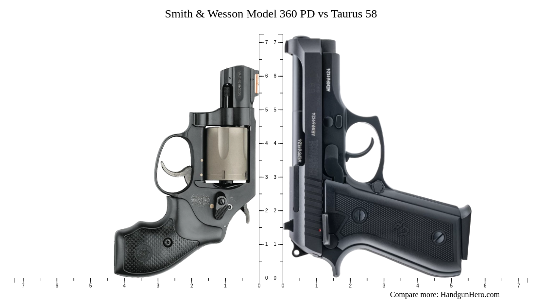 Smith & Wesson Model 360 PD vs Taurus 58 size comparison | Handgun Hero