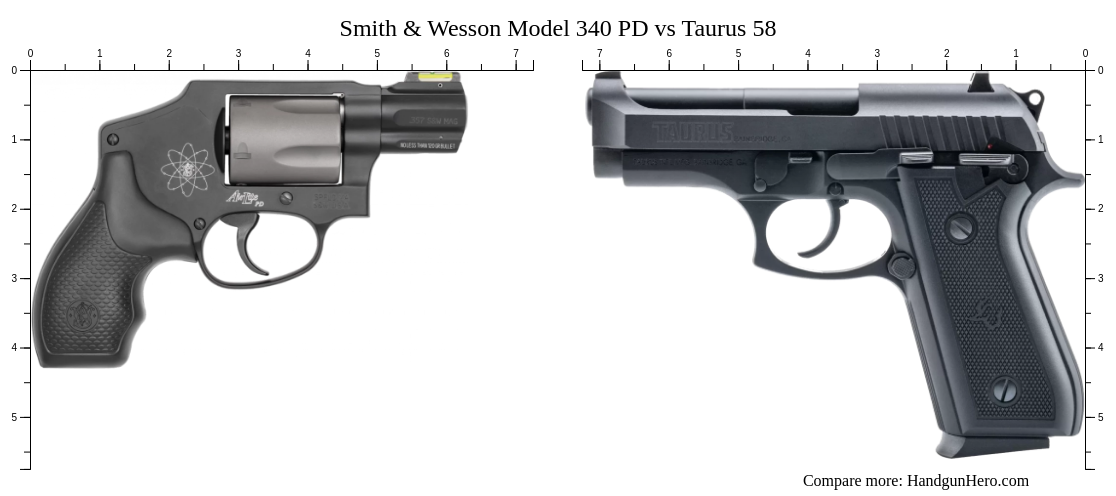 Smith & Wesson Model 340 PD vs Taurus 58 size comparison | Handgun Hero