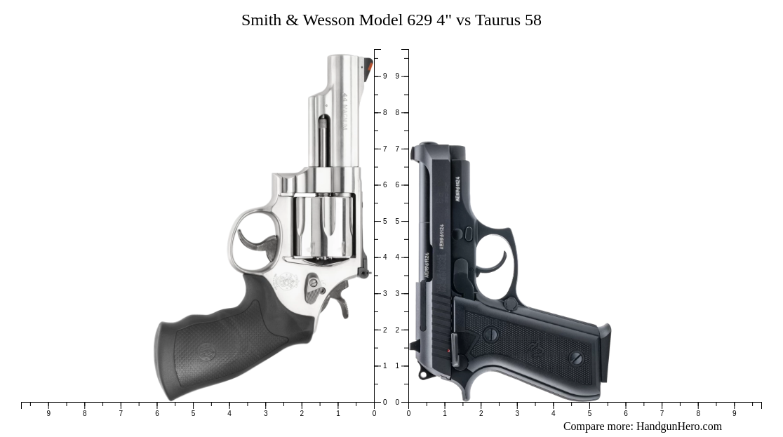 Smith & Wesson Model 629 4" vs Taurus 58 size comparison | Handgun Hero
