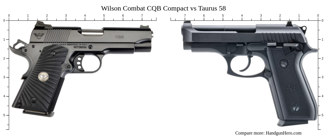 Wilson Combat CQB Compact vs Taurus 58 size comparison | Handgun Hero