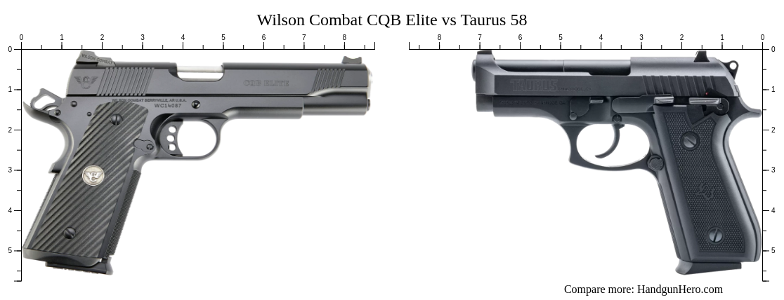Wilson Combat CQB Elite vs Taurus 58 size comparison | Handgun Hero