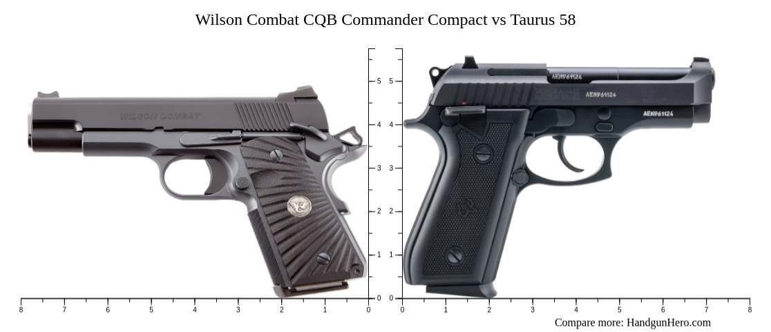 Wilson Combat CQB Commander Compact vs Taurus 58 size comparison ...